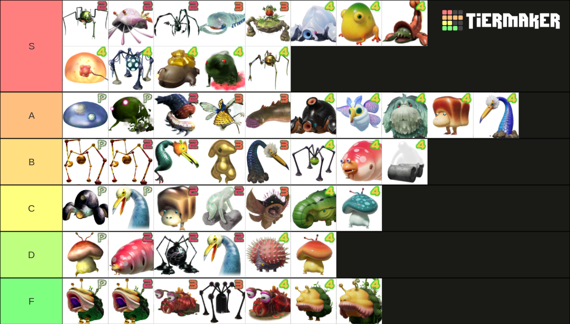 Pikmin 1/2/3/4 Bosses (Spoilers) Tier List (Community Rankings) - TierMaker