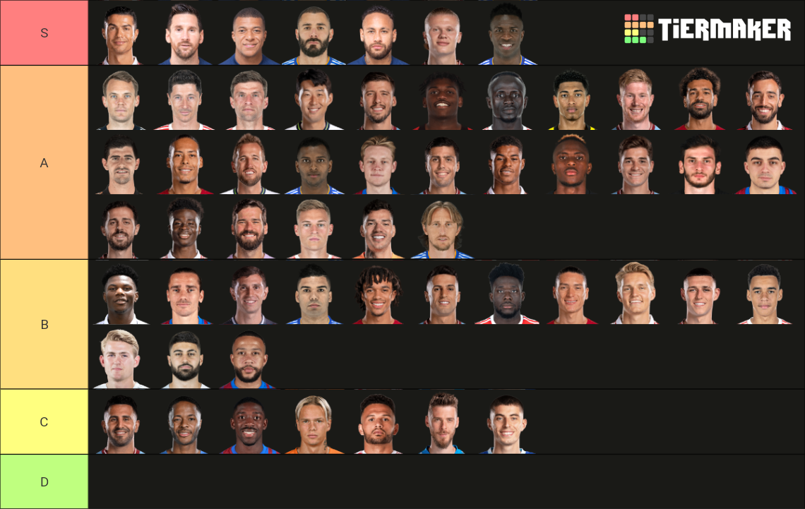 50+ Best Football Players 2022/2023 Tier List (Community Rankings ...
