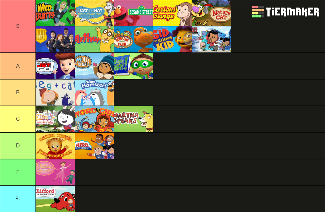 PBS Kids Shows Tier List (Community Rankings) - TierMaker