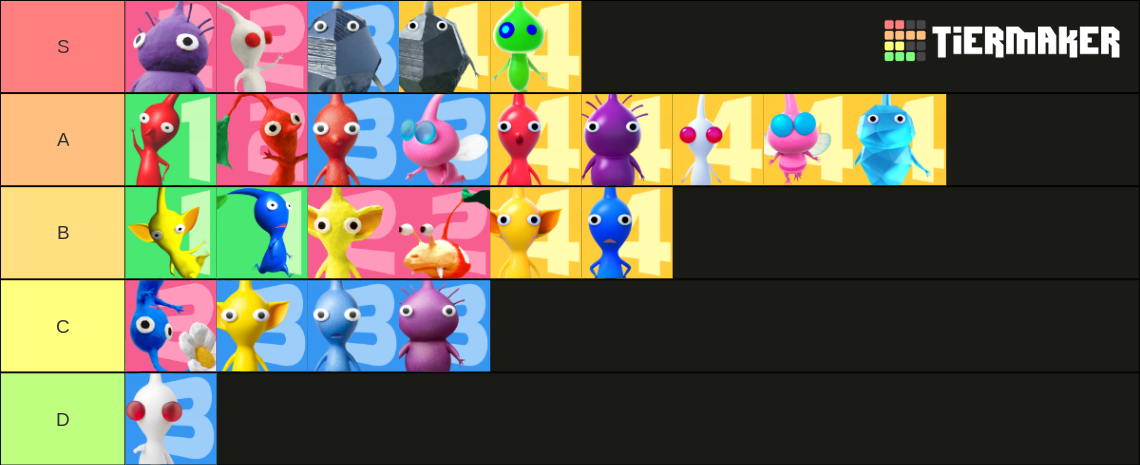 Pikmin Types (1-4, Labeled) Tier List (Community Rankings) - TierMaker