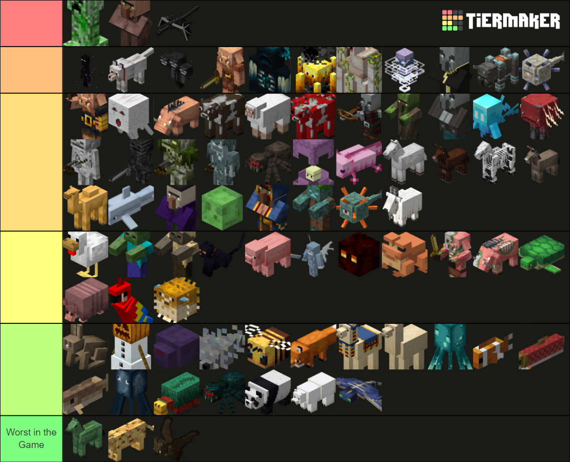 Minecraft Mob (Updated 1.21) Tier List (Community Rankings) - TierMaker