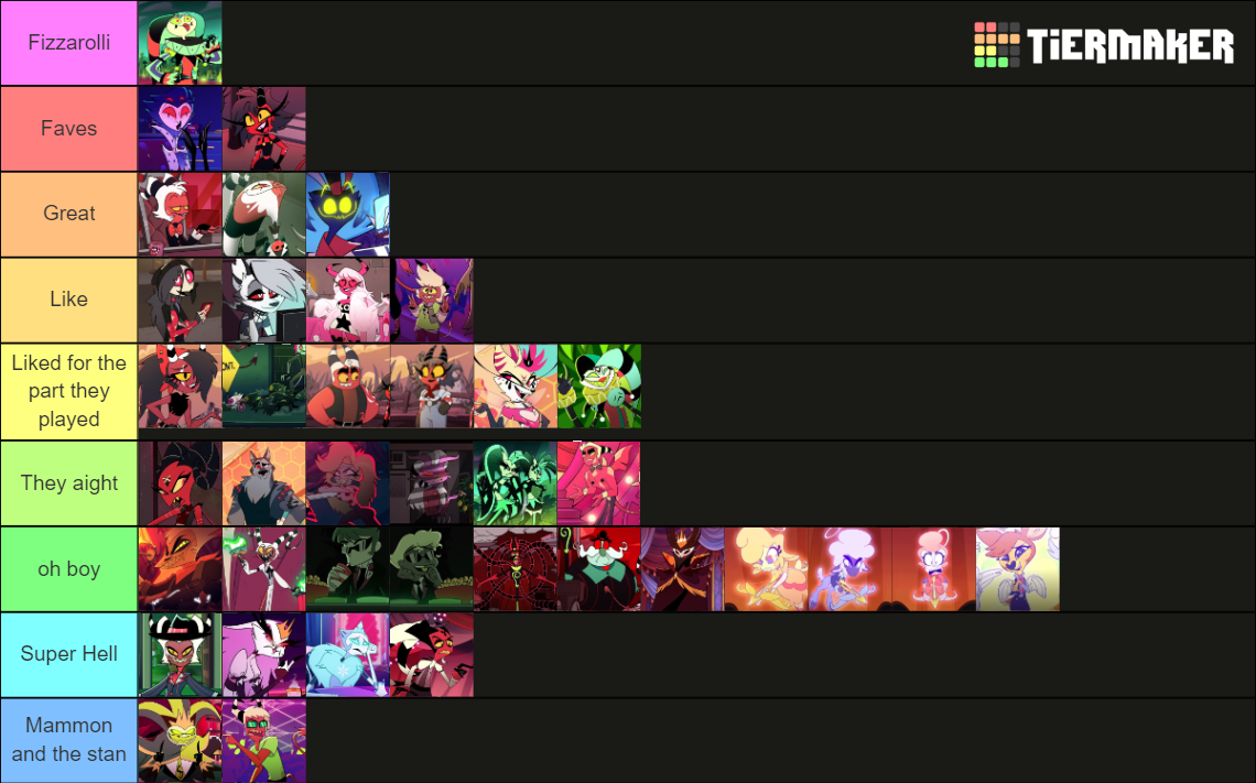 Helluva Boss Characters ranked (major and minor) Tier List (Community ...