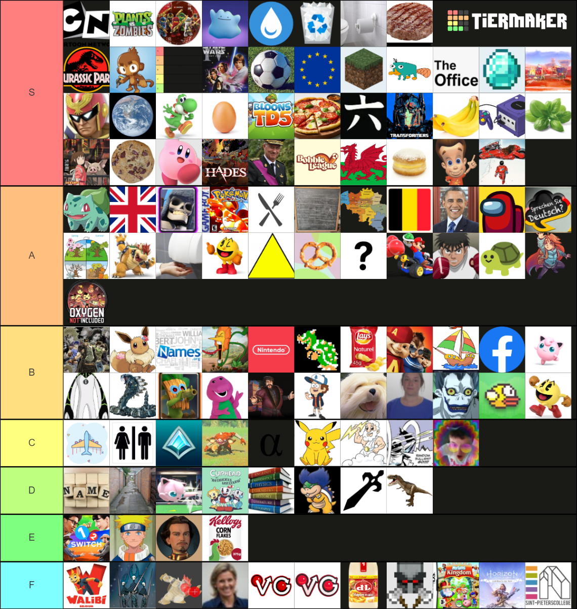 Tier List (Community Rankings) - TierMaker