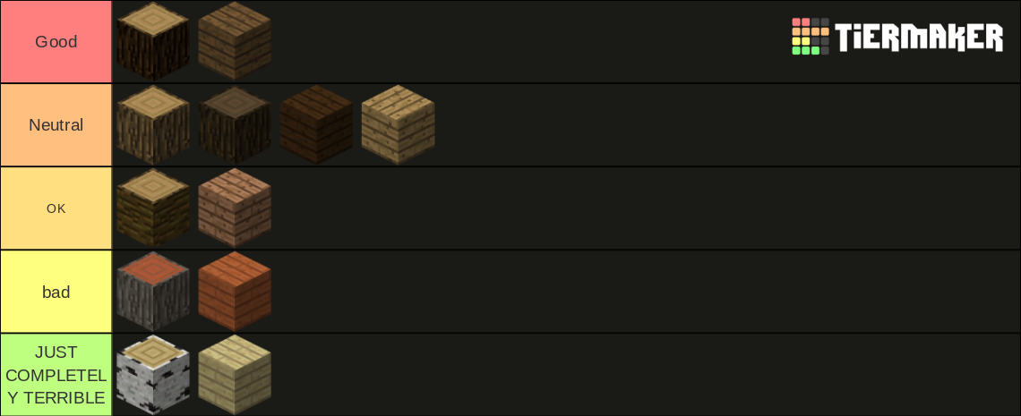 Minecraft wood Tier List (Community Rankings) - TierMaker