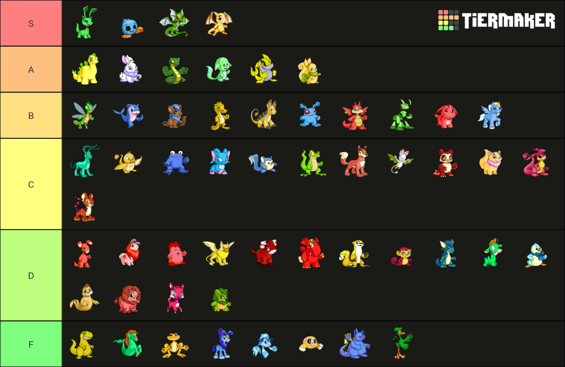 Neopets species Tier List (Community Rankings) - TierMaker