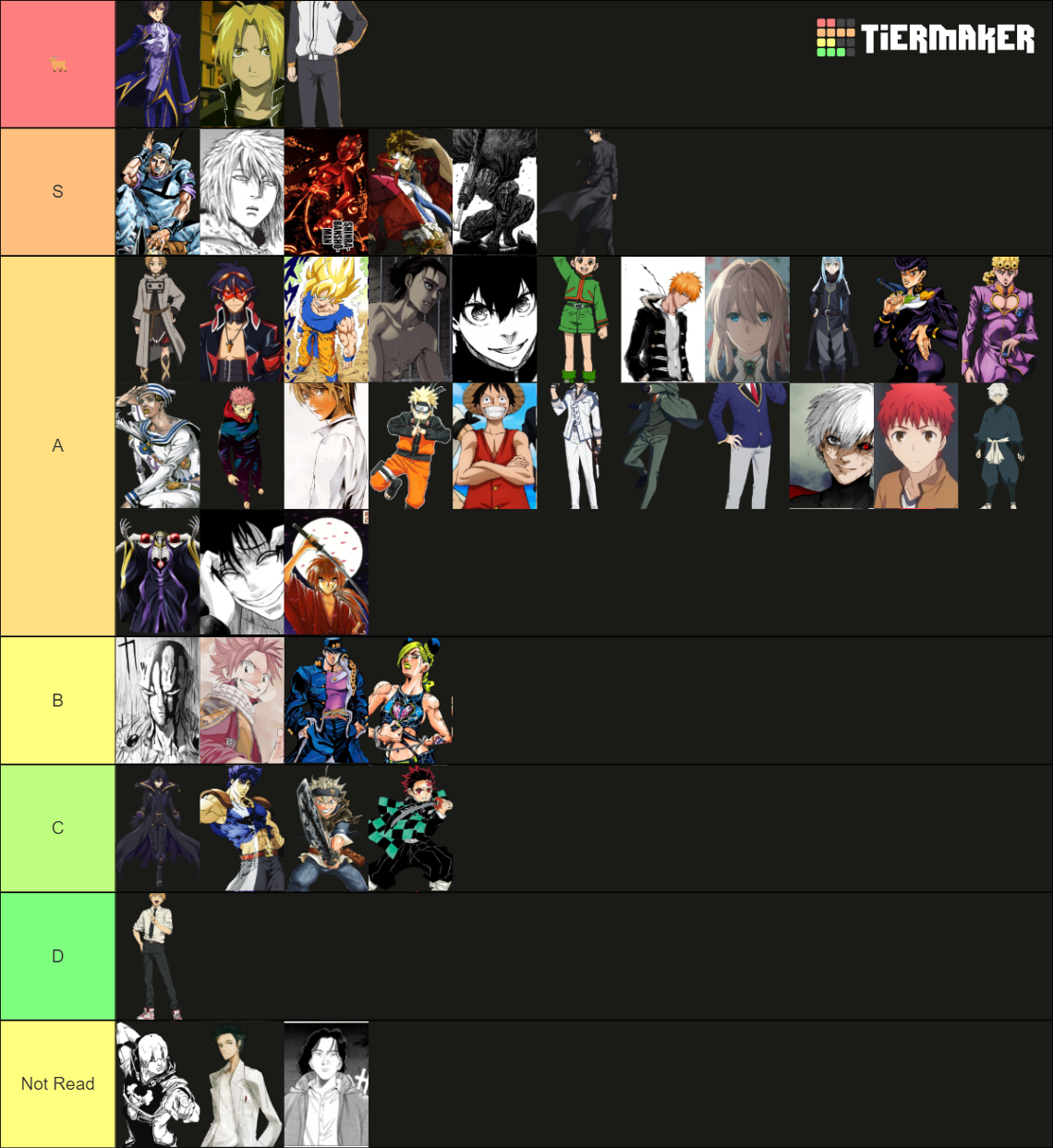 Main character ranking anime Tier List (Community Rankings) - TierMaker