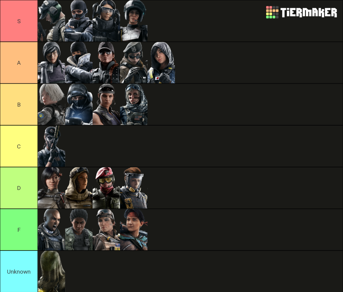 Rainbow Six Siege Female Waifu Tier List (Community Rankings) - TierMaker