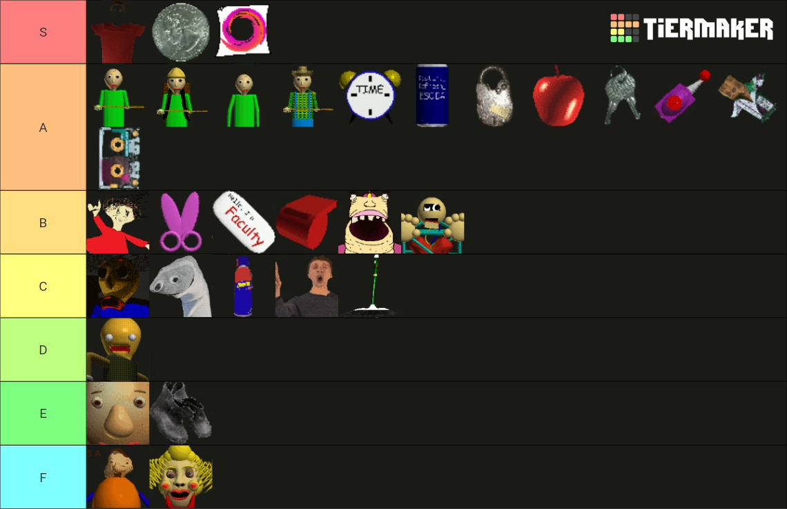 Baldi's Basics Characters and Items Tier List (Community Rankings ...