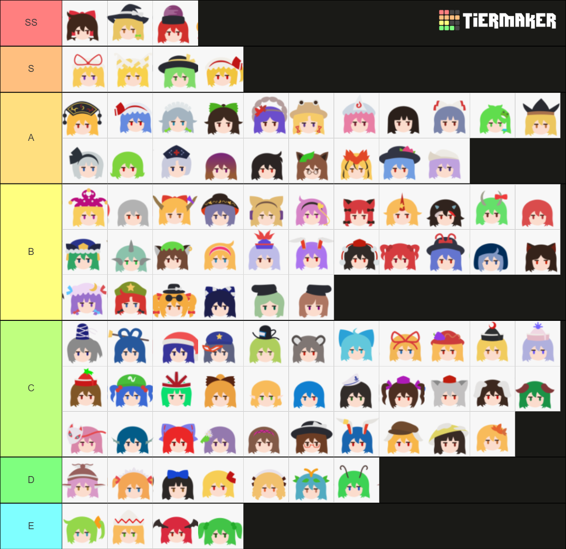 Touhou Power Levels Tier List (Community Rankings) - TierMaker