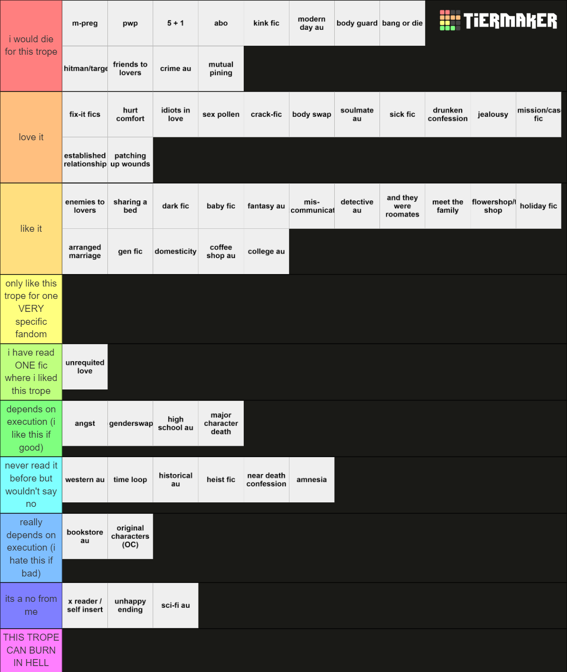 AO3 TROPES BECAUSE FANFIC Tier List (Community Rankings) - TierMaker