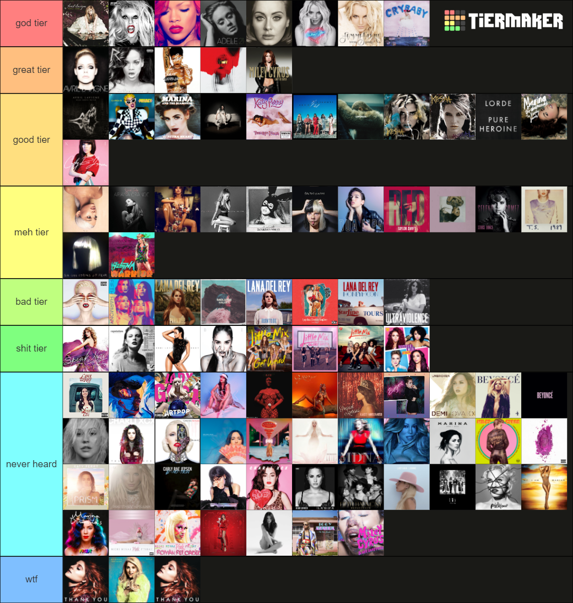 2010's Female Pop Albums Tier List (Community Rankings) - TierMaker