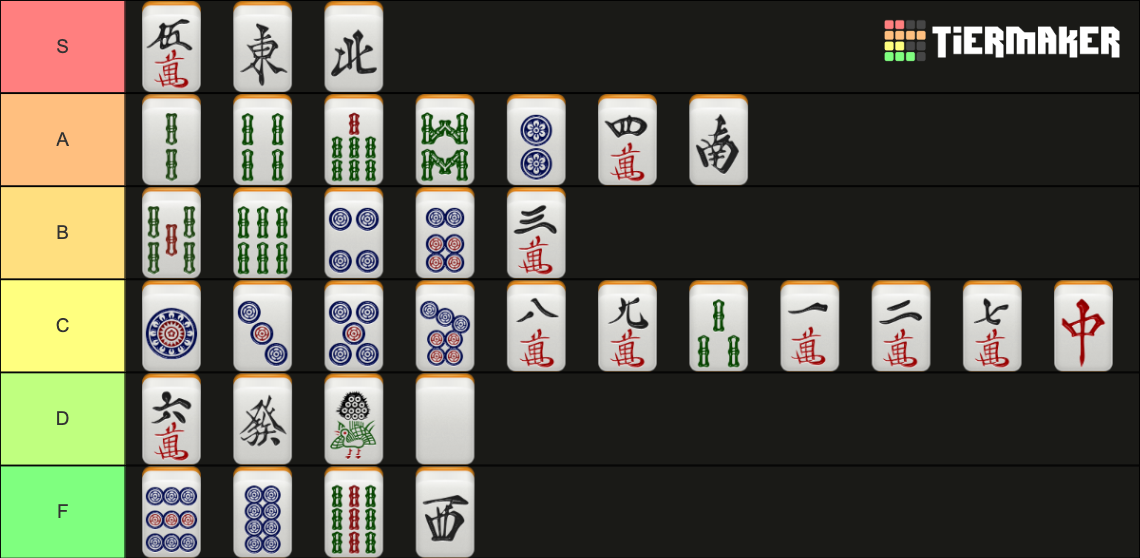 Mahjong tiles Tier List (Community Rankings) - TierMaker