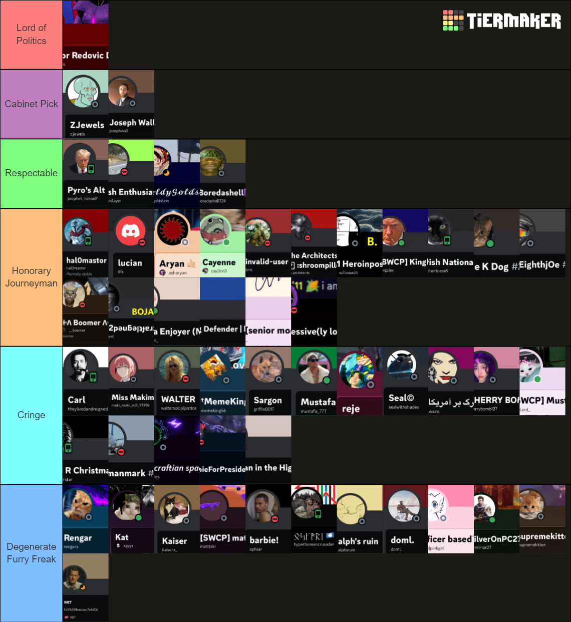 Politics #memes user Tier List (Community Rankings) - TierMaker