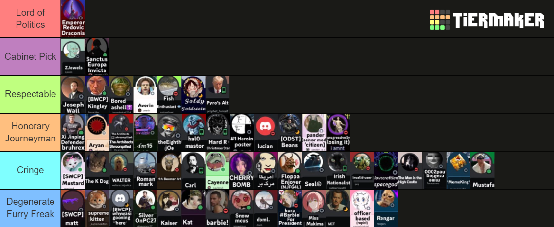 Politics #memes user (updated) Tier List (Community Rankings) - TierMaker
