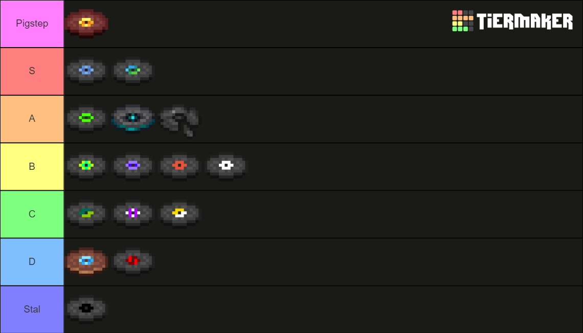 Minecraft Music Discs (UP TO RELIC 1.20) Tier List (Community Rankings ...