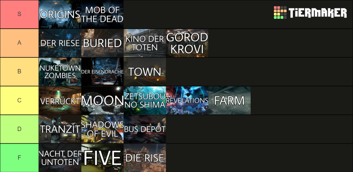 Treyarch Zombies Maps (FORSAKEN) Tier List (Community Rankings) - TierMaker