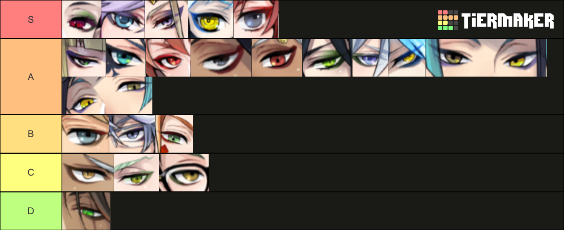 Twisted Wonderland Eye Tier List (Community Rankings) - TierMaker