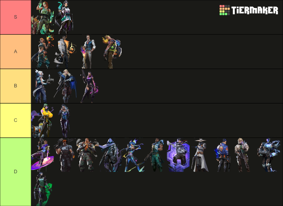 VALORANT Agents (up to Iso) Tier List (Community Rankings) - TierMaker