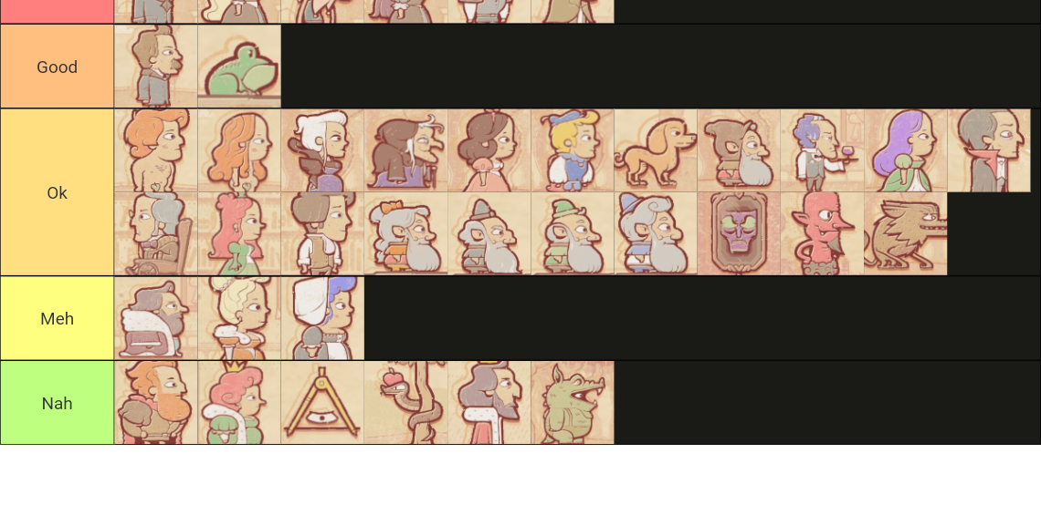 Storyteller characters tierlist Tier List (Community Rankings) - TierMaker