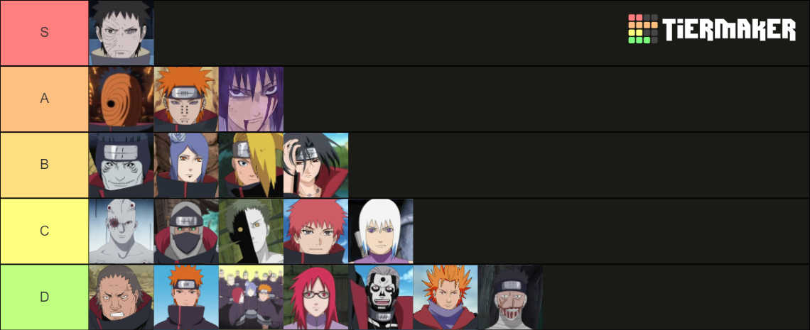 All akatsuki members ranked by power Tier List (Community Rankings ...