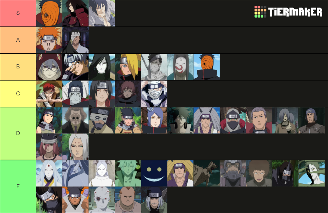 Naruto Villains Tier List (Community Rankings) - TierMaker