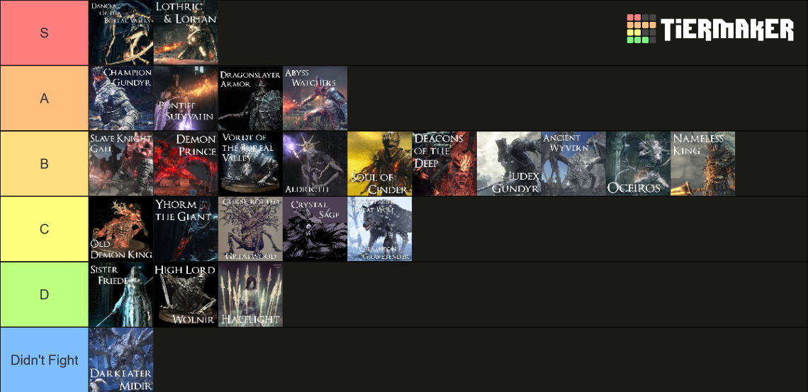 Dark Souls 3 Bosses Power Ranking Tier List (Community Rankings ...