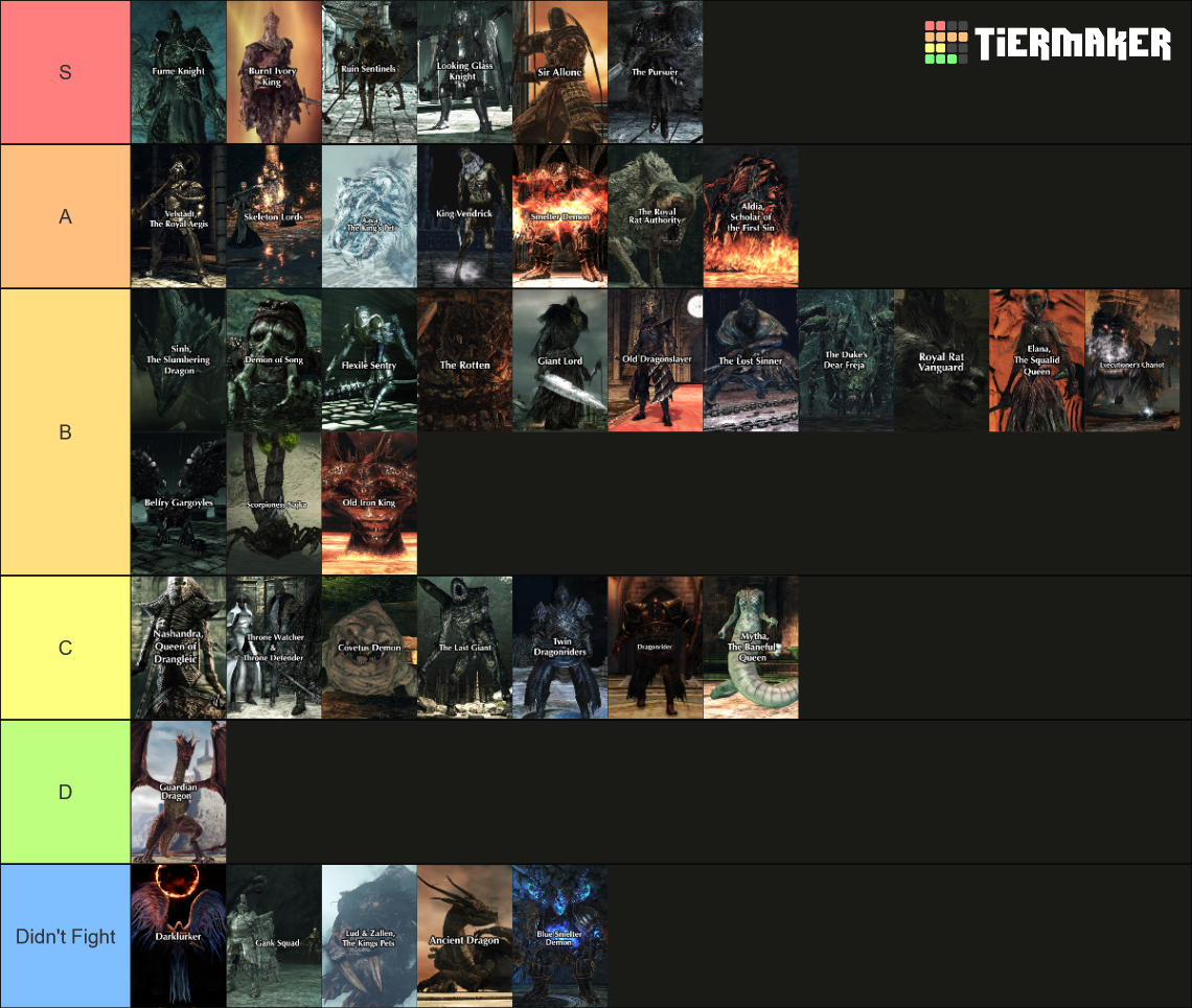 Dark Souls II (+ DLC) // Boss Tier-List Tier List (Community Rankings ...