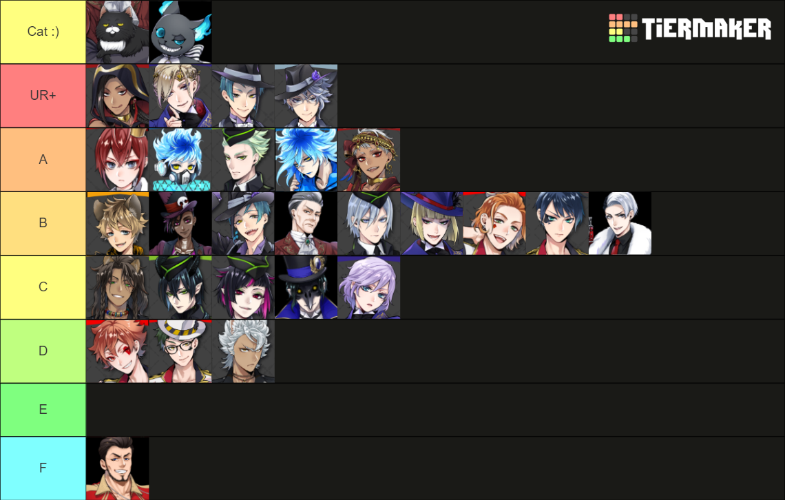 Twisted Wonderland Tier List (Community Rankings) - TierMaker