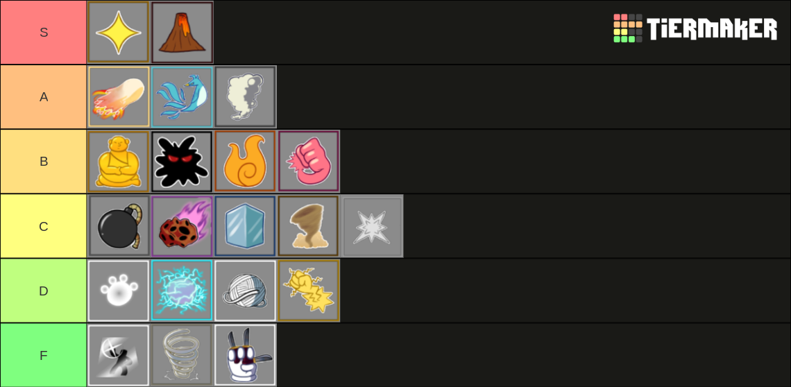 Blox Fruits | Fruits Tier List (Community Rankings) - TierMaker