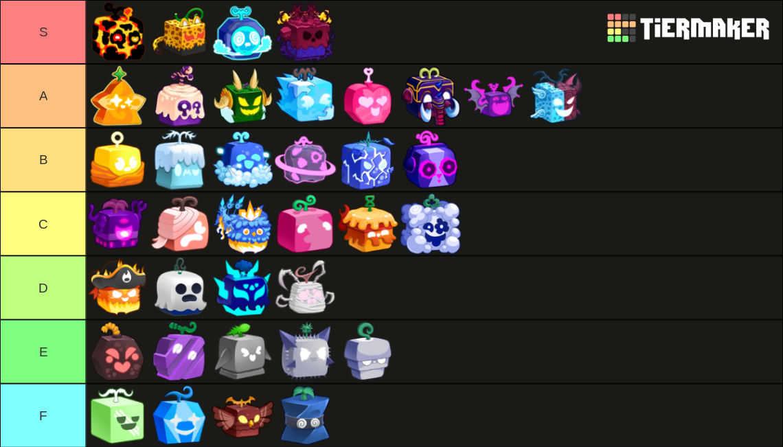 Bloxfruit update 20: Fruit icons inventory Tier List (Community ...