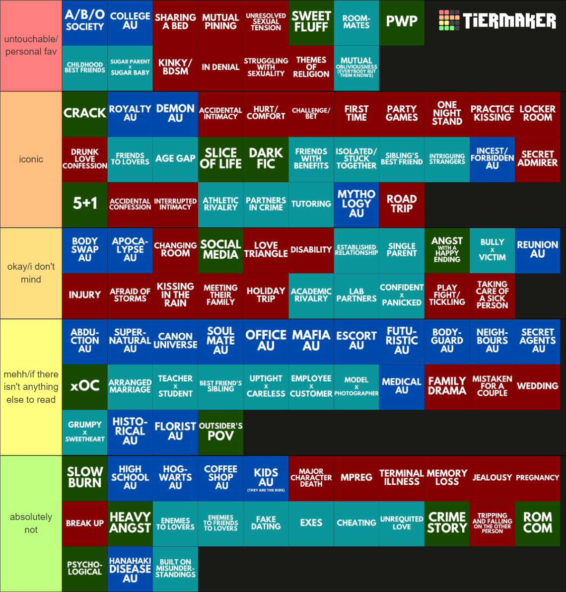 fanfic types/tropes/cliches/character dynamics Tier List (Community ...