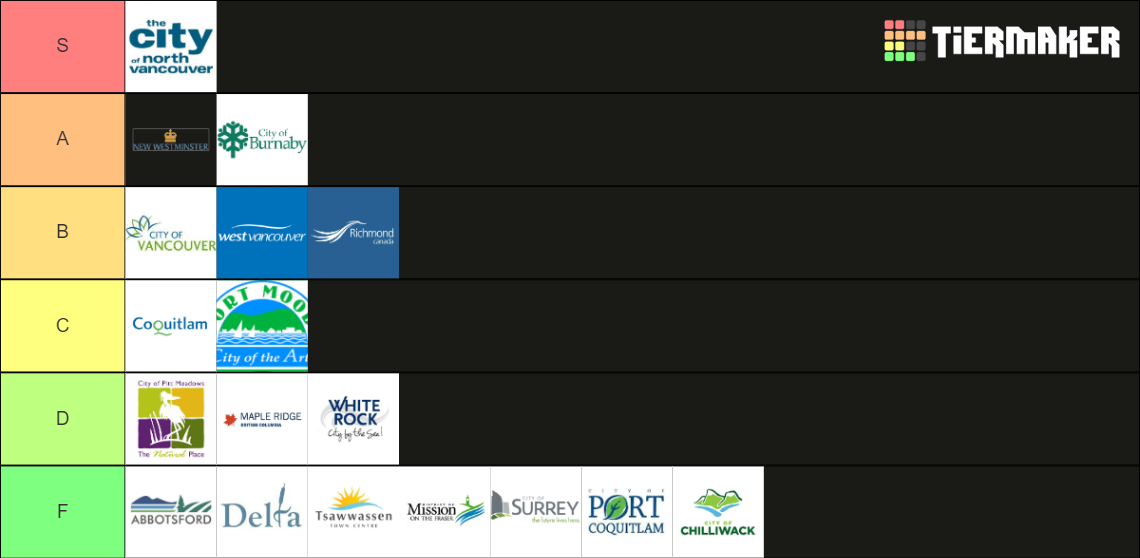 Recent Canada Tier Lists - TierMaker