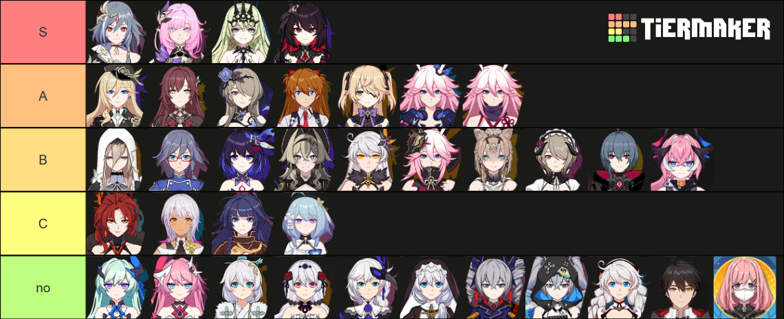 Honkai Impact 3rd Playable Characters (as of 5.9) Tier List (Community ...