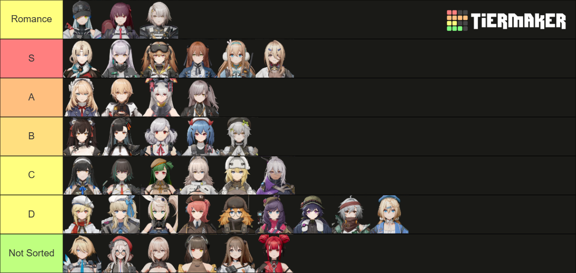 Girl's Frontline 2: Exilium Tier List (Community Rankings) - TierMaker