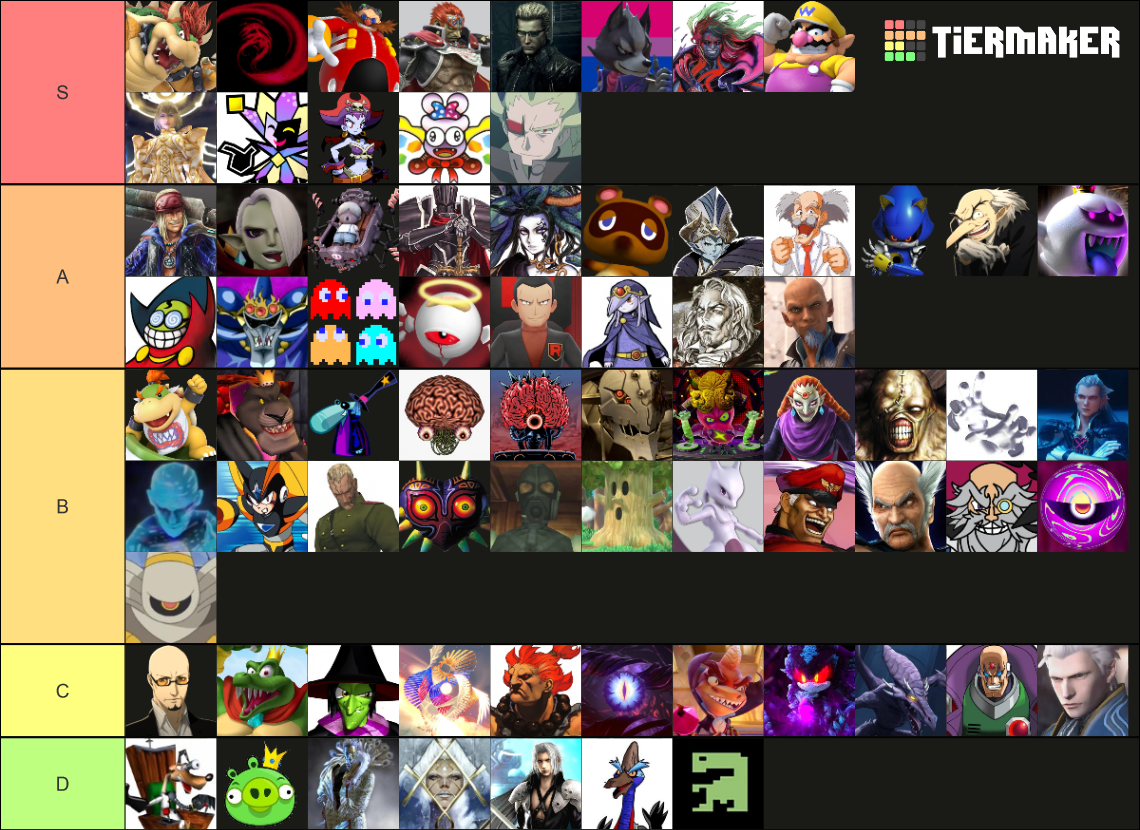 The Ultimate Video Games Villains (+150 Villains) Tier List (Community ...