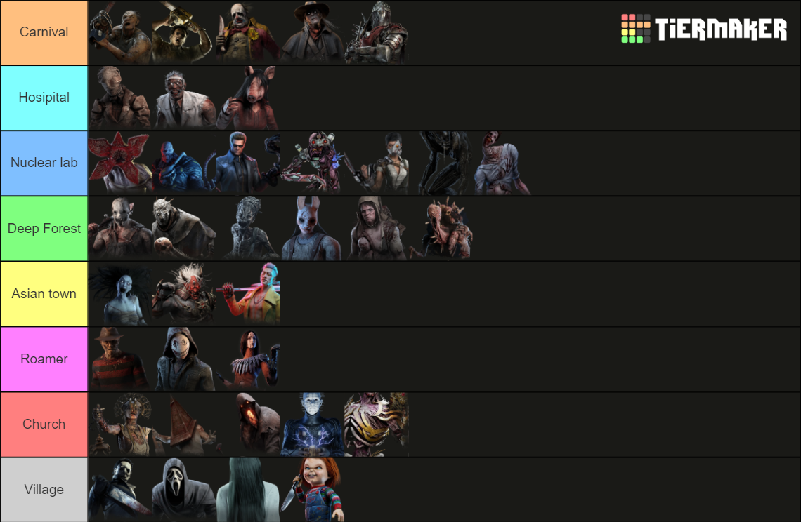 Every DBD Killer (Chpt. 32) Tier List (Community Rankings) - TierMaker