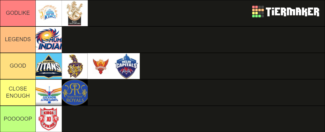 BEST IP[L TEAMS OF ALL TIME Tier List (Community Rankings) - TierMaker