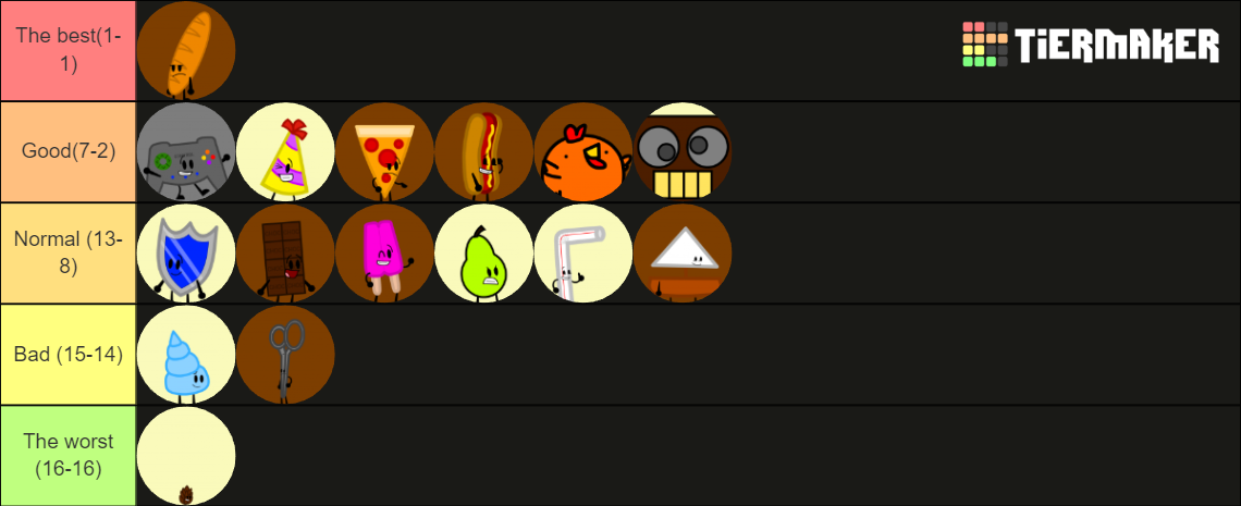 Brawl of the Objects (BOTO) S1 Tier List (Community Rankings) - TierMaker