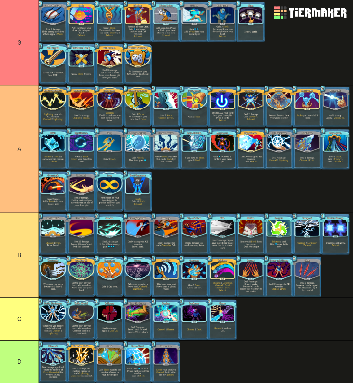 Slay the Spire Defect Cards Ver2.2 Tier List (Community Rankings ...