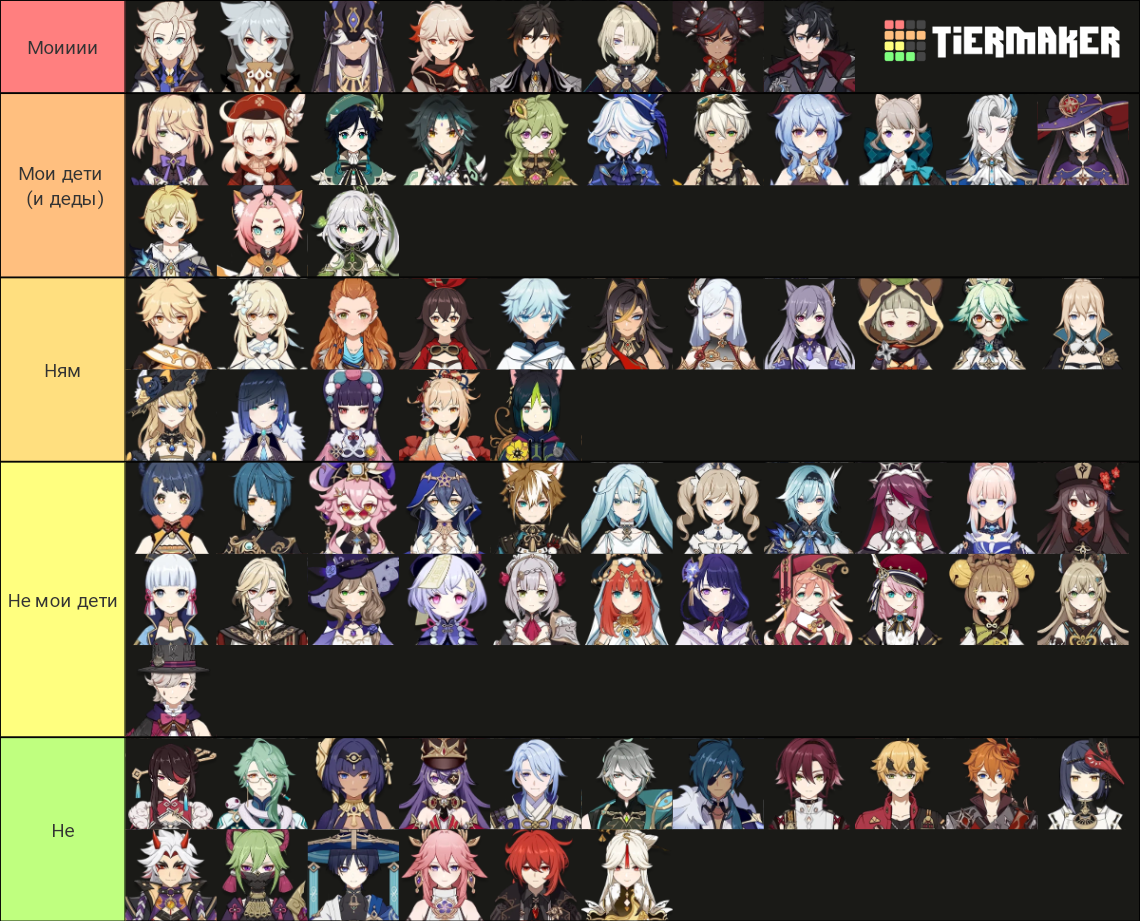 Genshin 4.3 Tier List (Community Rankings) - TierMaker