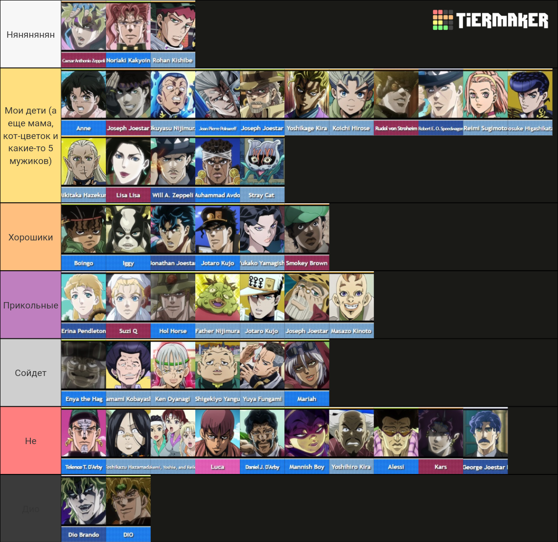 JoJo Characters (Part 1-5 Anime + TSKR) Tier List (Community Rankings ...