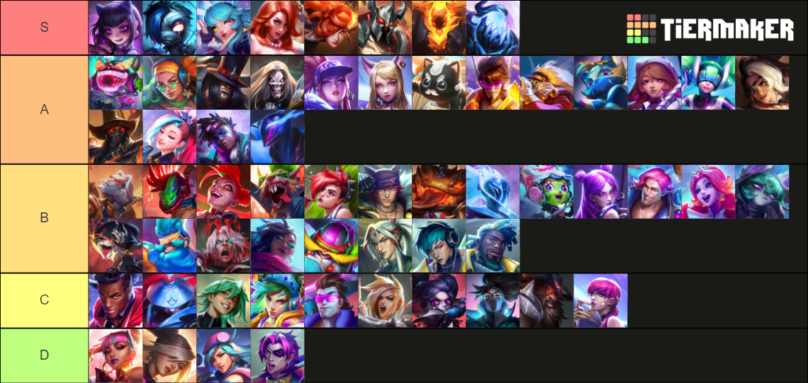 TFT Set 10 Champions Tier List (Community Rankings) - TierMaker