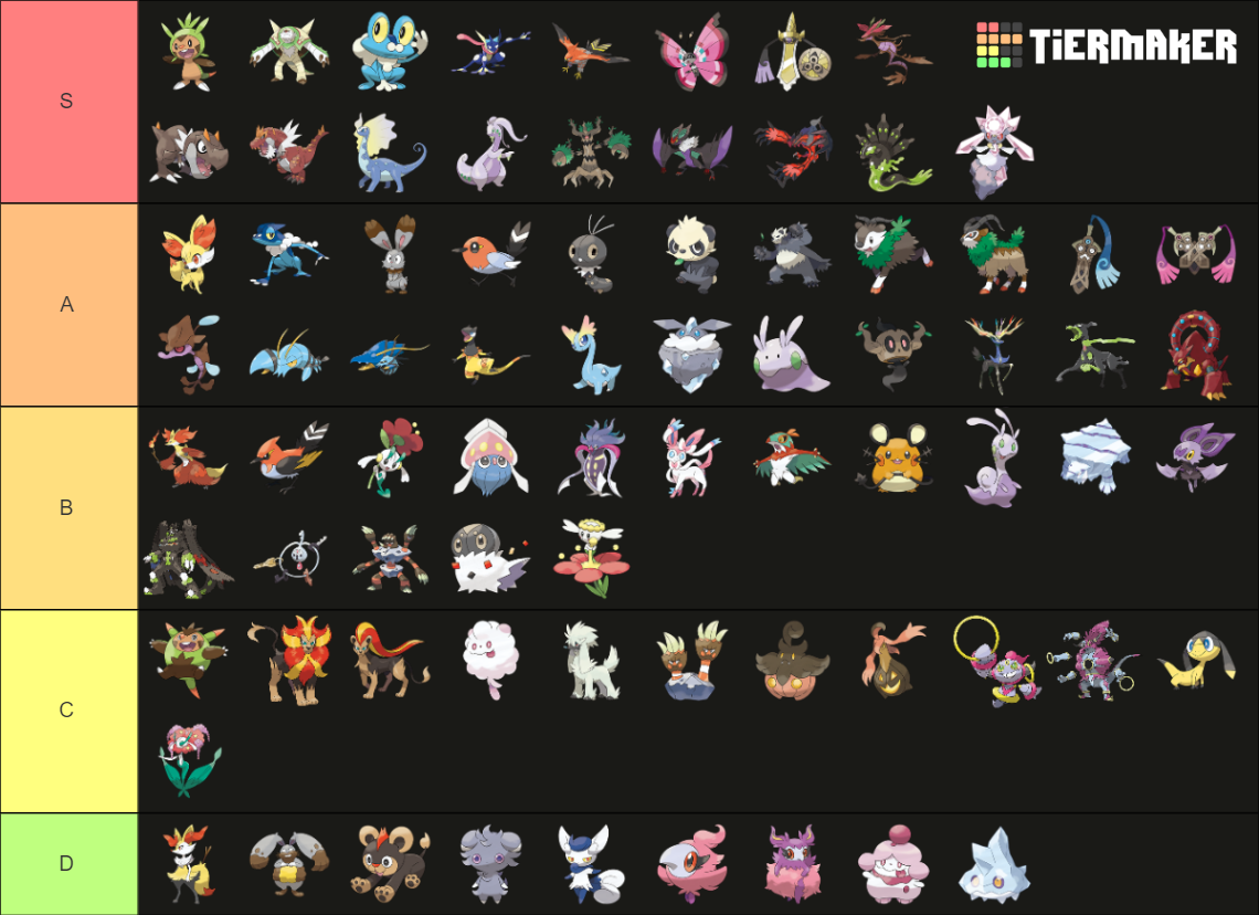 All Gen 6 Pokemon (Kalos) Tier List (Community Rankings) - TierMaker
