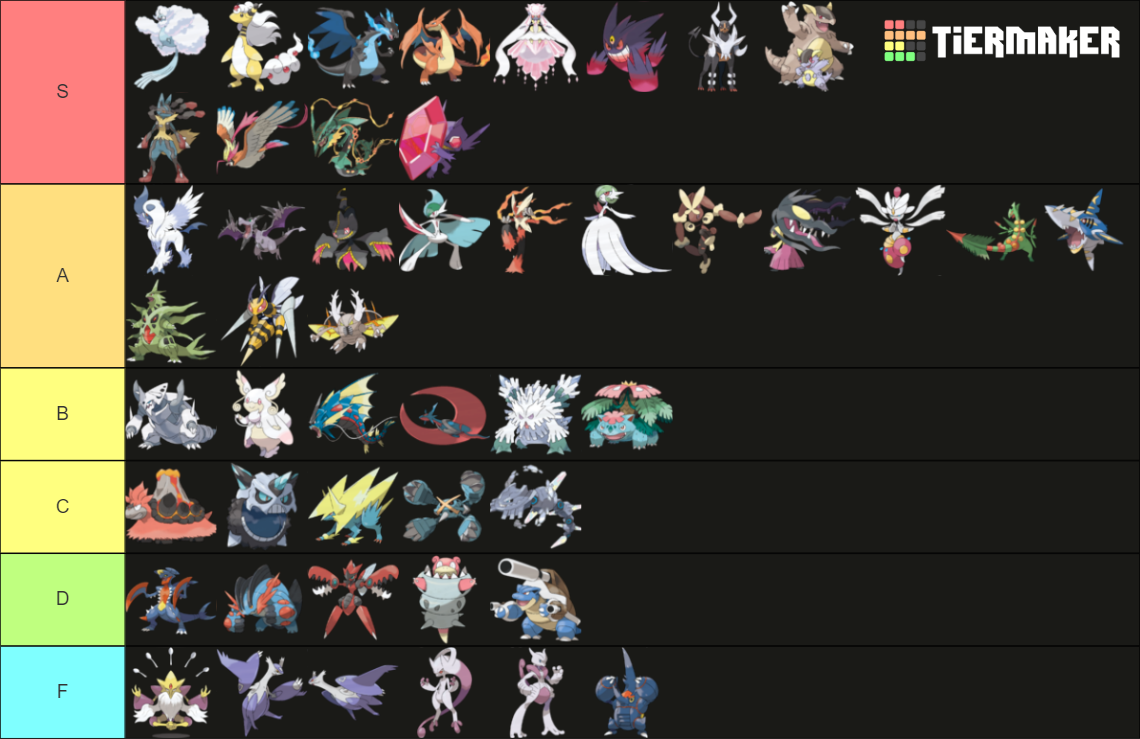 Mega Pokémon Tier List (Community Rankings) - TierMaker