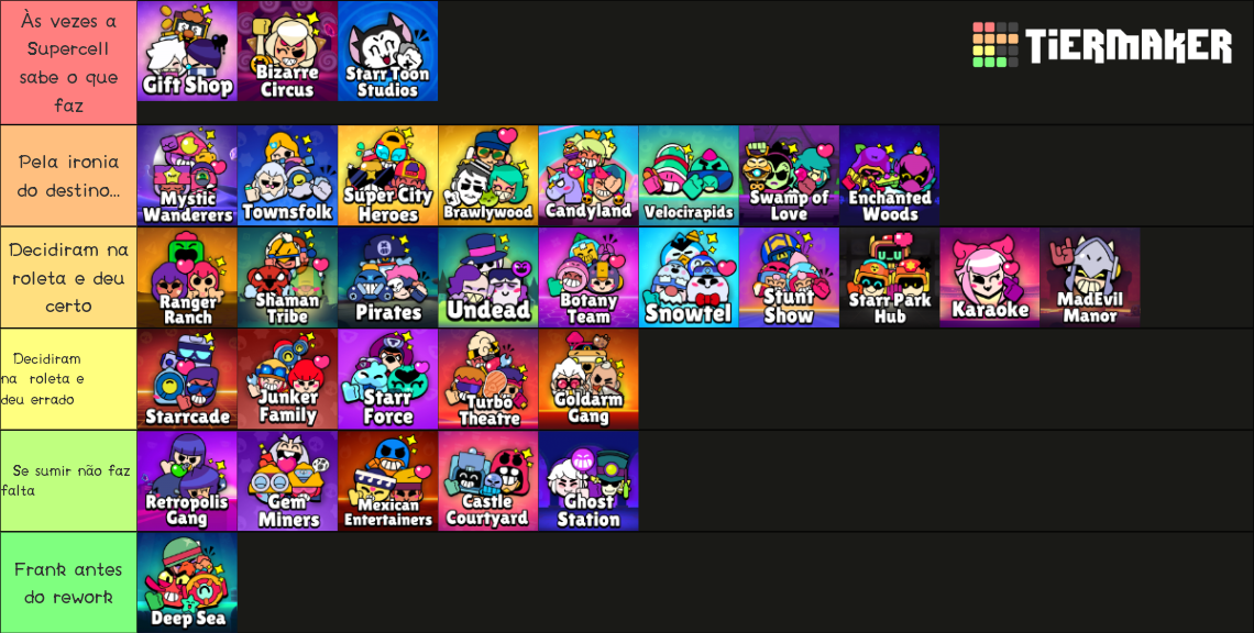 All Brawl Stars Trios (and Duos and Solos) Tier List (Community ...