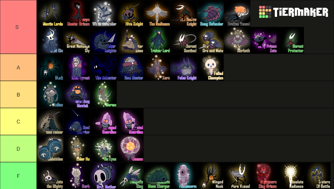 Hollow Knight Bosses Tier List (Community Rankings) - TierMaker