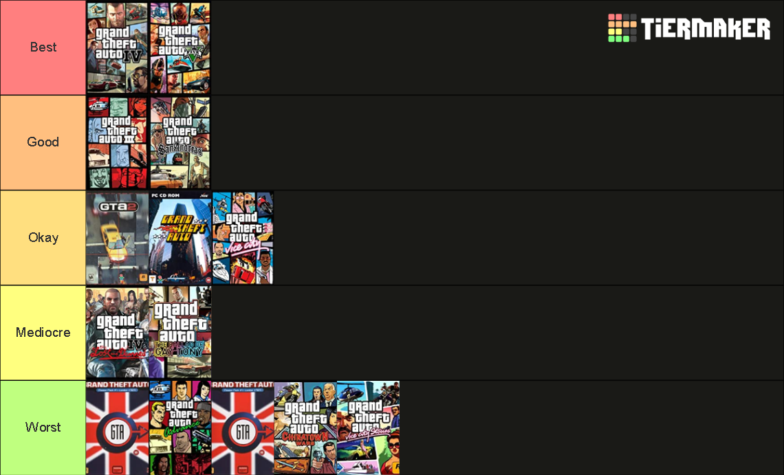 GTA Tier Tier List (Community Rankings) - TierMaker