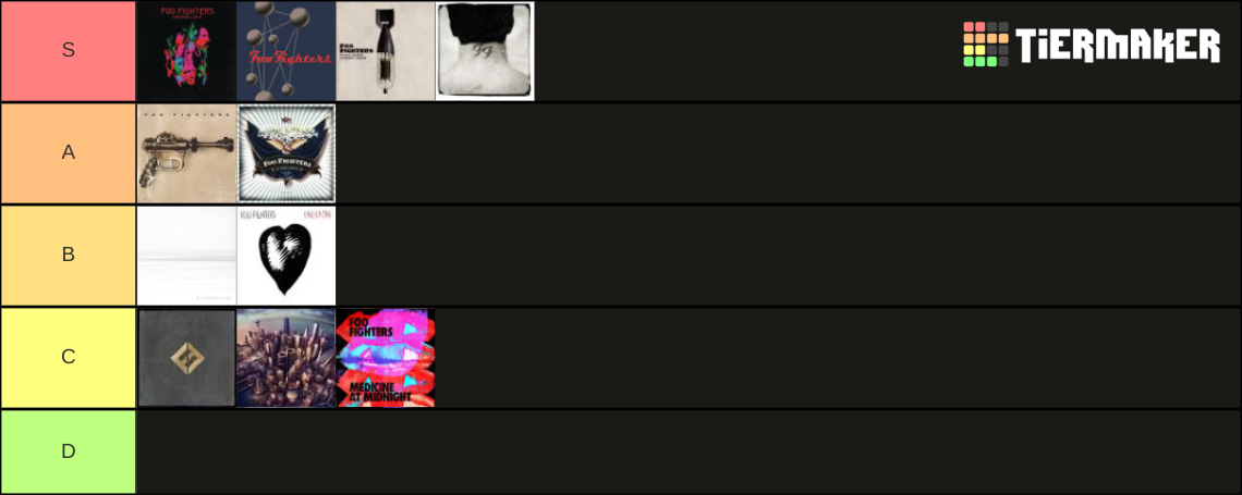 Foo Fighters Album Tier List (Community Rankings) - TierMaker