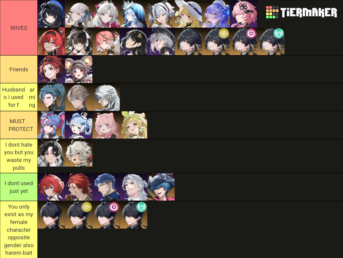 Wuthering Waves Character Template - V2.2 Update Tier List (Community Rankings) - TierMaker