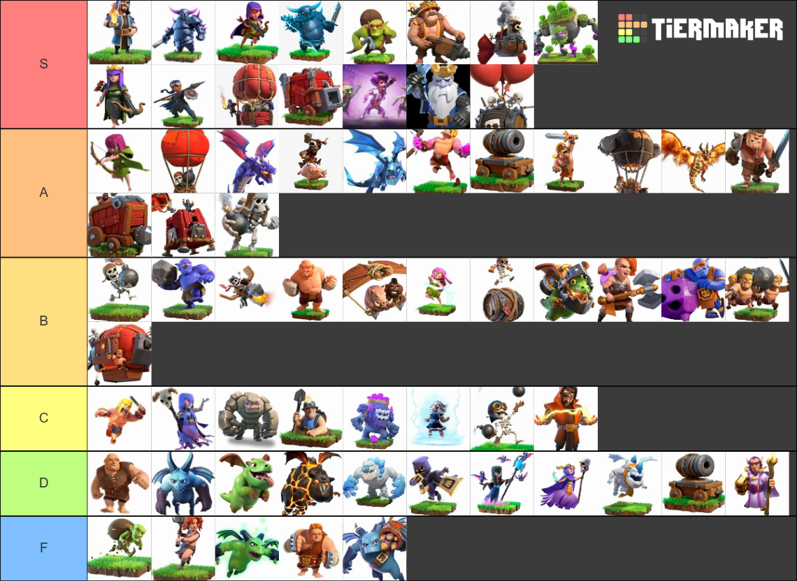 every clash of clans troop Tier List (Community Rankings) - TierMaker